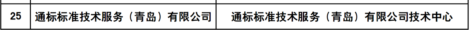 喜报 | SGS通标青岛公司荣膺山东省企业技术中心认定